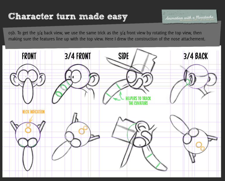 Character turns made easy – Animation with a moustache